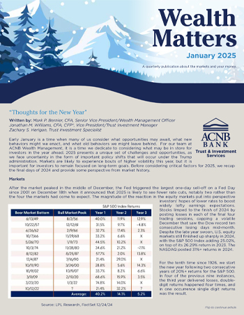 Wealth Matters Newsletters | ACNB Bank