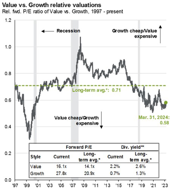 Wealth Matters Newsletter - April 2024 | ACNB Bank