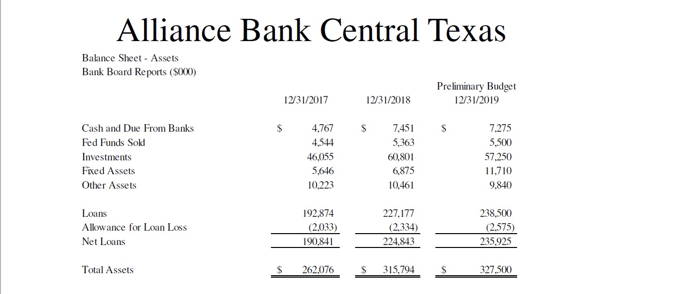 The Bank Note | Alliance Bank Central Texas