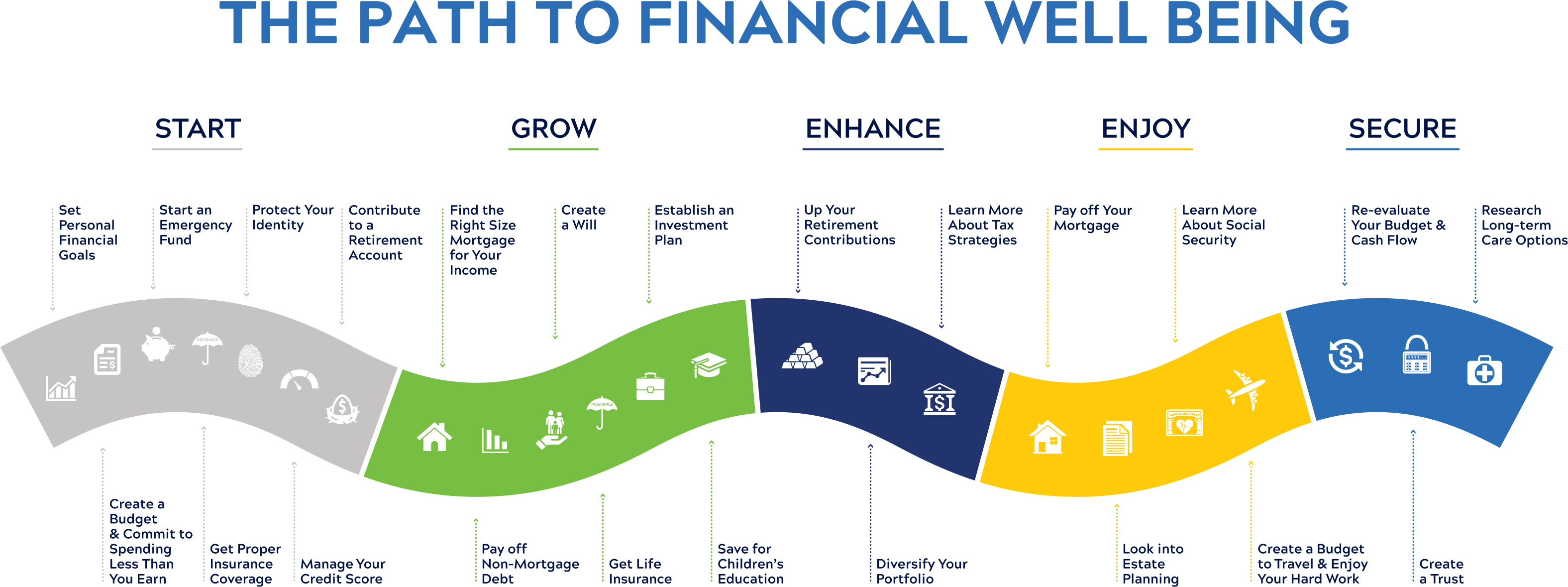 Financial Well-Being Pillar | First United Bank