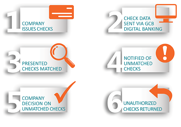 Positive Pay | Gulf Coast Bank & Trust