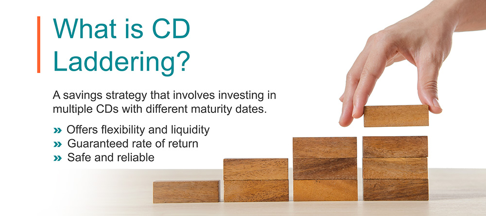 Climbing the CD Ladder | Gulf Coast Bank & Trust
