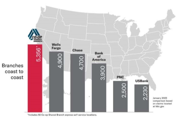 Co-op Branches Add More Convenience | La Capitol Federal Credit Union