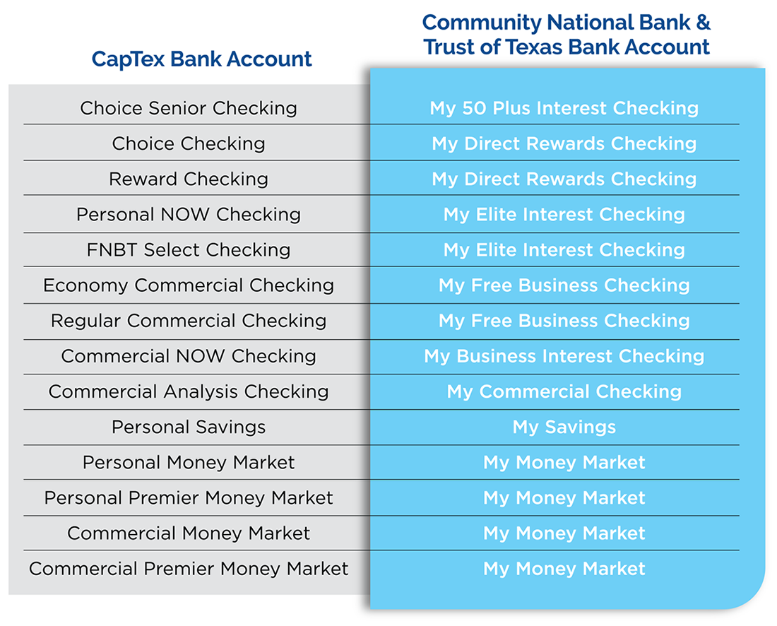 CapTex Customers | Community National Bank & Trust