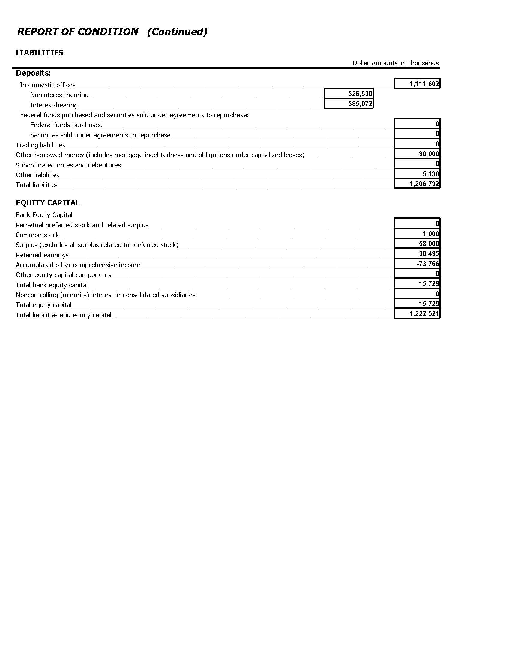 Statement of Condition Page 2 | North American Banking Company