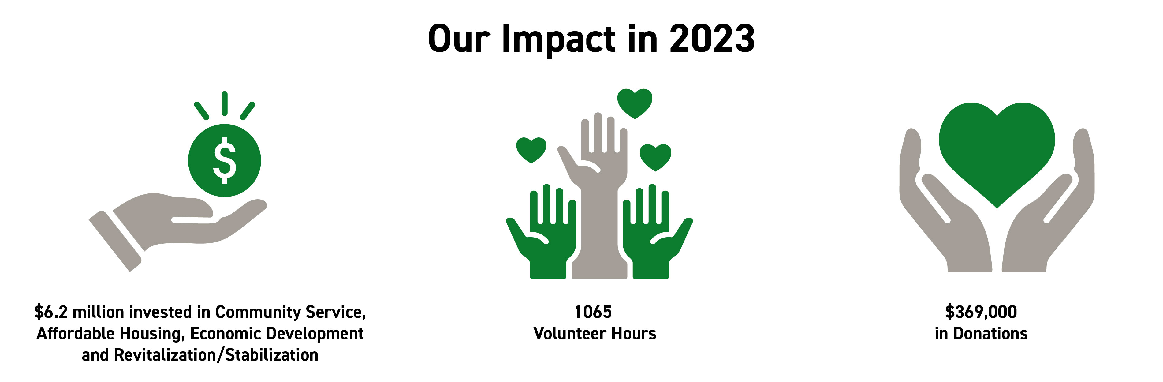 Planters Commitment | Planters Bank