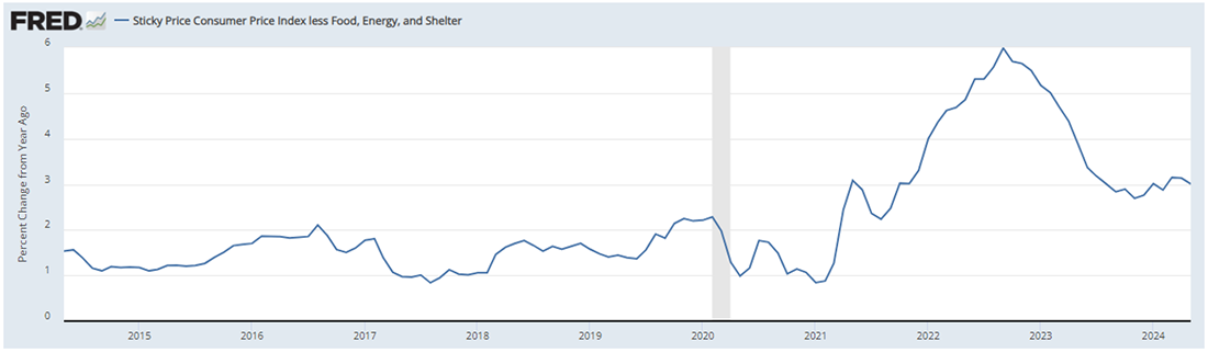 Market Outlook Q3 2024: Bad Goldilocks? | Stock Yards Bank & Trust