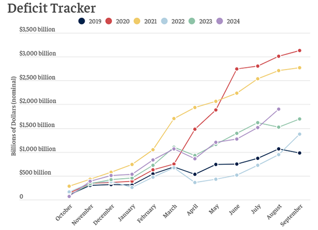 Market Outlook Q1 2025: Curb Your Enthusiasm | Stock Yards Bank & Trust