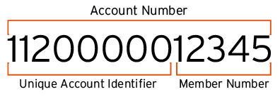 Member Number vs. Account Number | Topside Federal Credit Union