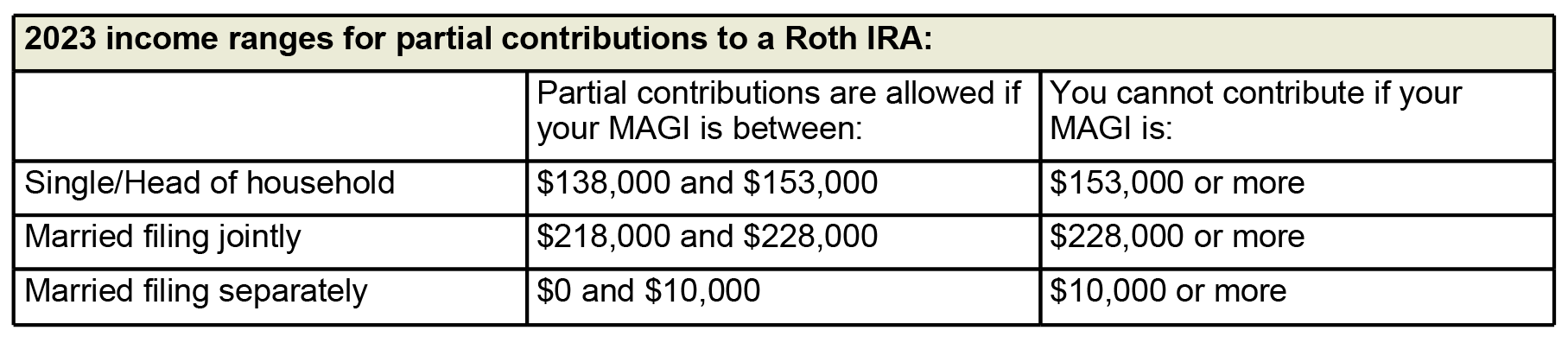 Making a last-minute contribution to an IRA may help you reduce your ...